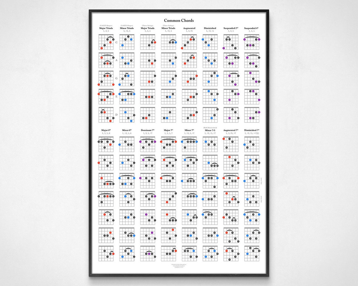 PRINTABLE Guitar Theory Reference Posters Guitar Chord Chart - Etsy