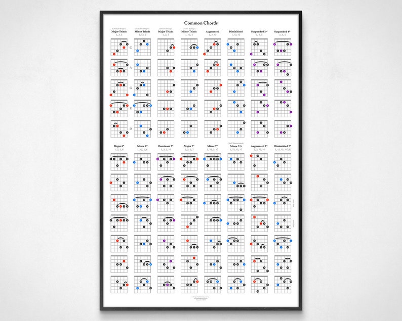 PRINTABLE Guitar Theory Reference Posters Guitar Chord Chart - Etsy ...
