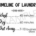 Timeline of Laundry, Printable Laundry Room Decor, Farmhouse Laundry ...