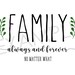 Family Always and Forever No Matter What, Printable Farmhouse Decor ...