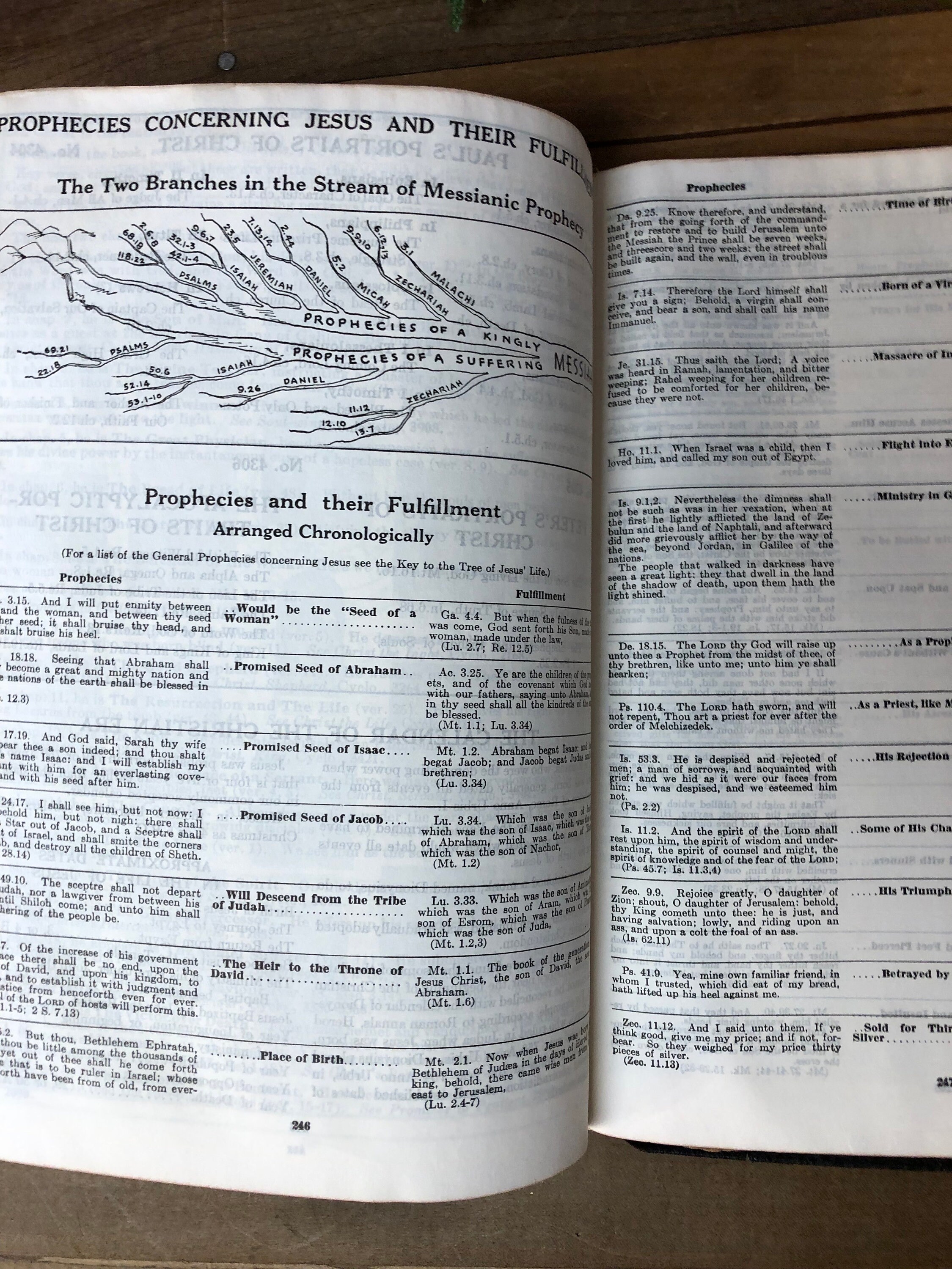 Vintage 60s Thompson Chain Reference Bible KJV Maps Chart Studies ...
