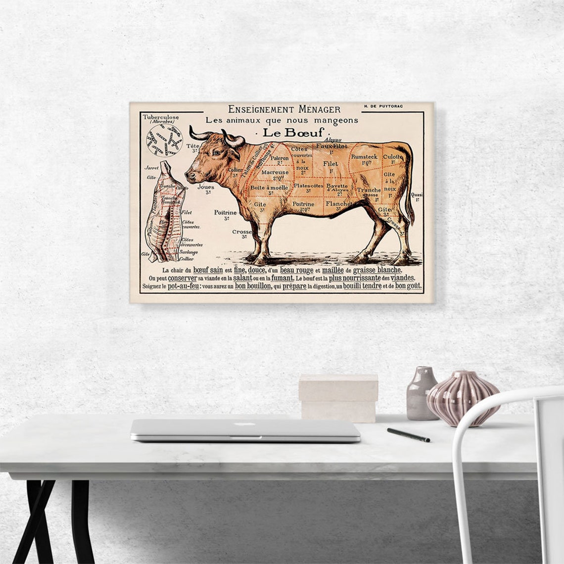 ARTCANVAS Le Boeuf Cuts of Meat Vintage Kitchen Poster Canvas - Etsy