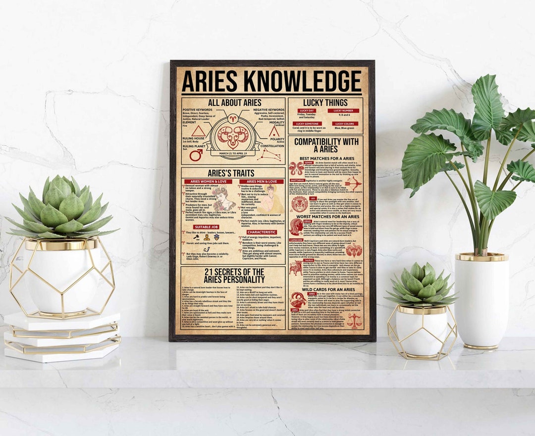 Aries Knowledge Poster, All About Aries, Compatibility With an Aries, Aries Lucky Things, Zodiac ...
