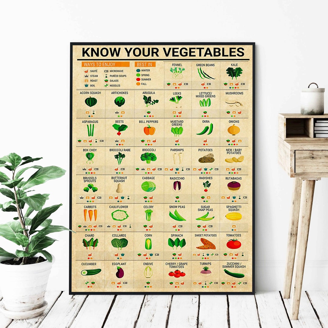 Vintage Knowledge Your Vegetables Poster, Gardening Retro Poster ...