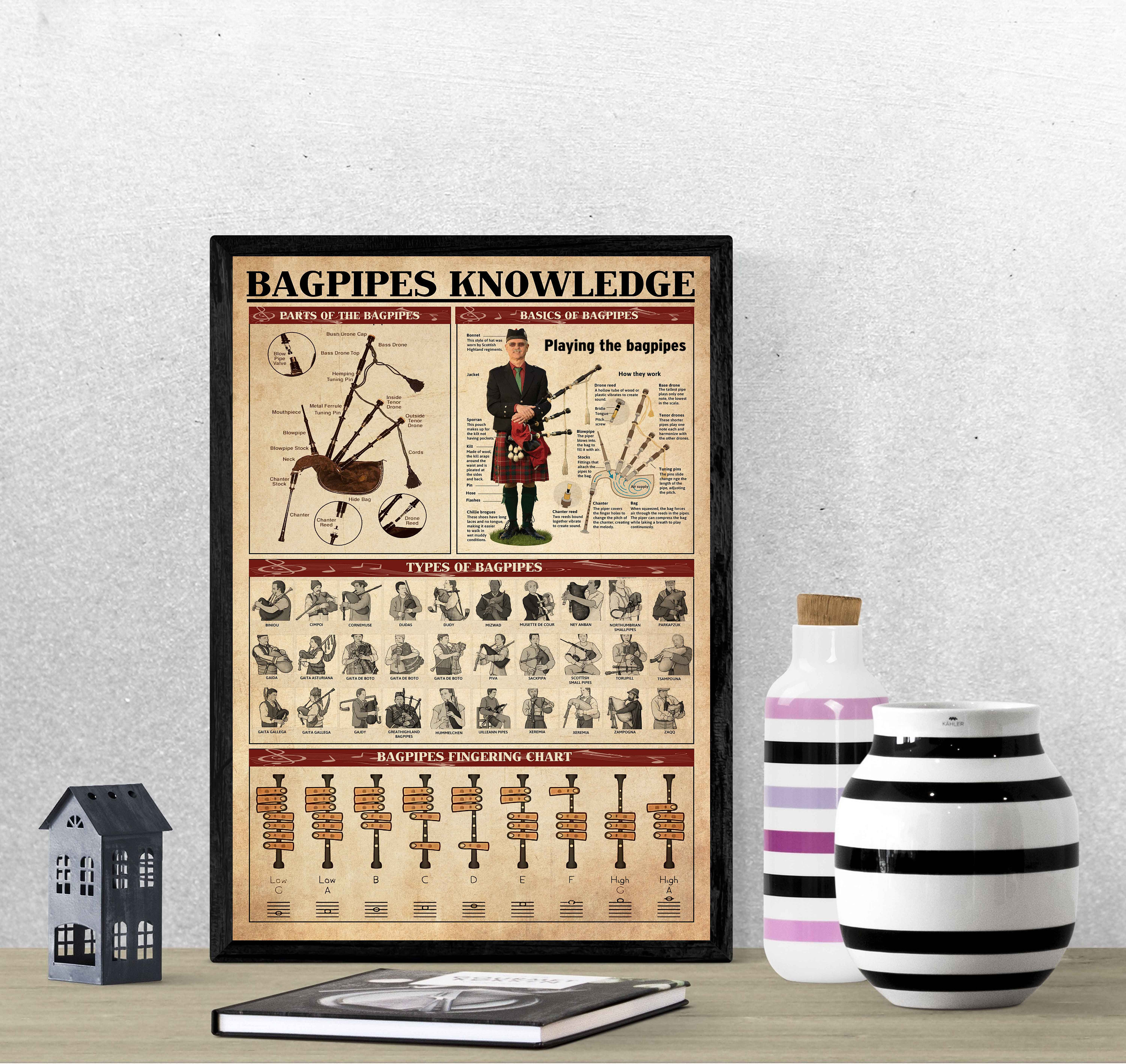 Bagpipes Knowledge Vertical Print, Bagpipes Vintage Poster, Bagpipes ...