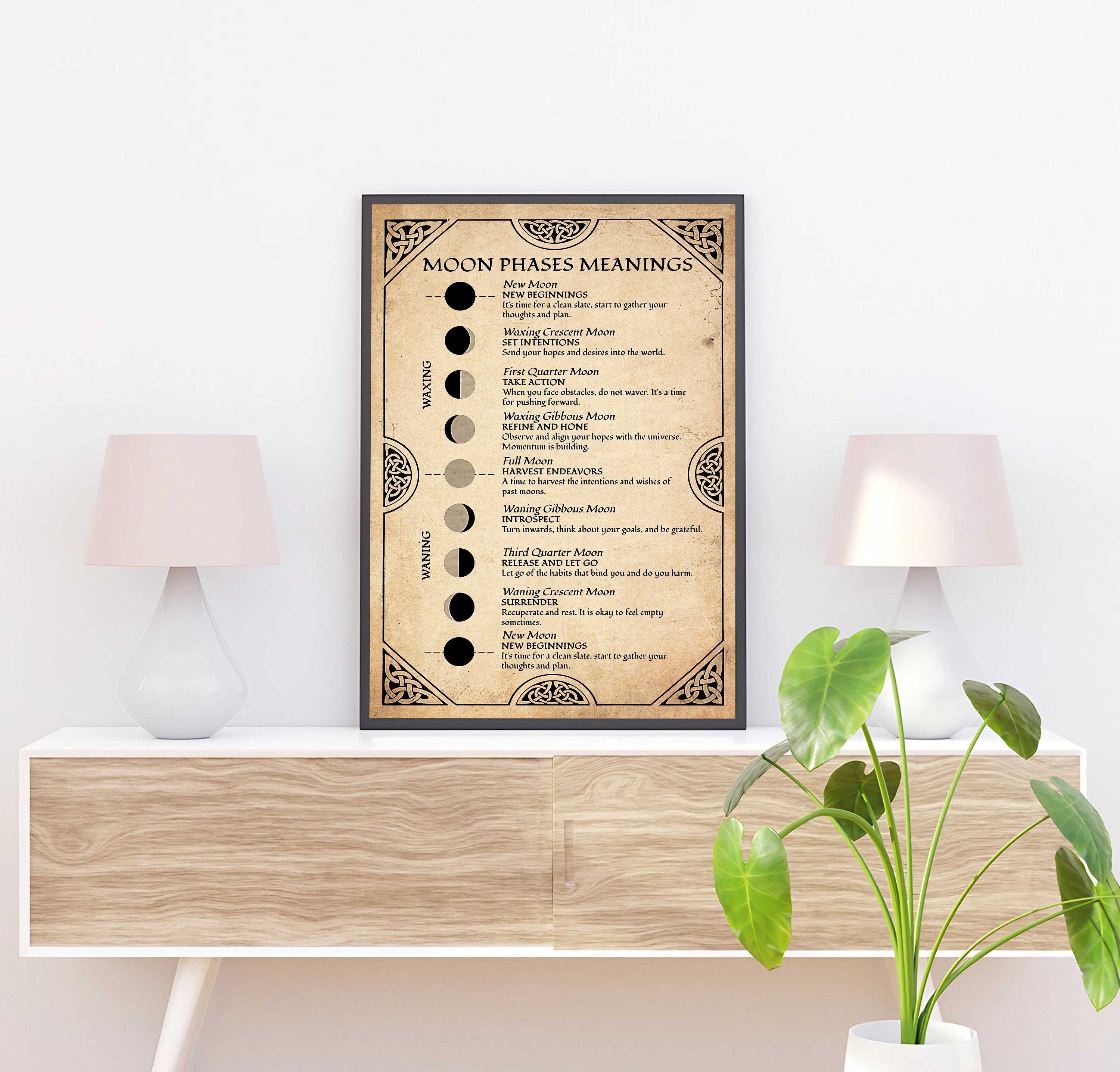 Moon Phases Meanings Knowledge Poster, Moon Phases Meaning Vintage ...
