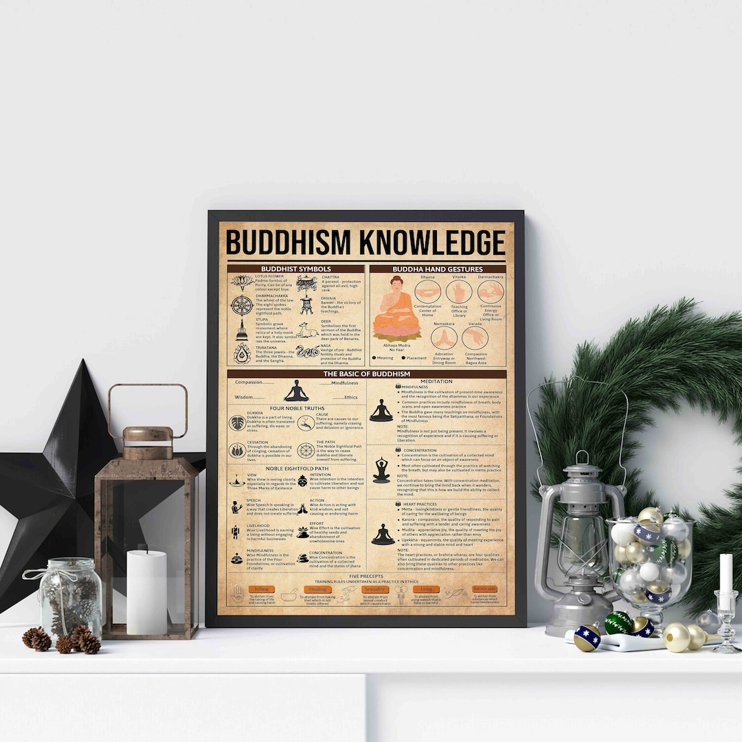 Buddhism Knowledge Vintage Poster, Buddhism Wall Art, Buddhism ...