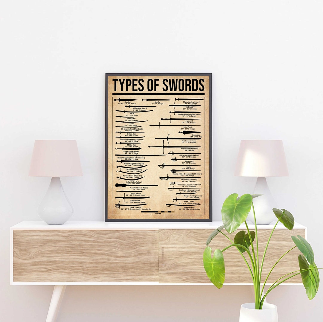 Types of Swords Knowledge Poster, Sword Vintage Poster, Poster for Sword Lovers, Gift for Sword ...