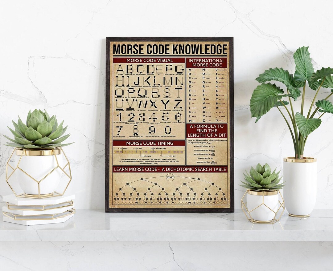 Morse Code Knowledge Poster, International Morse Code, Science Teacher ...