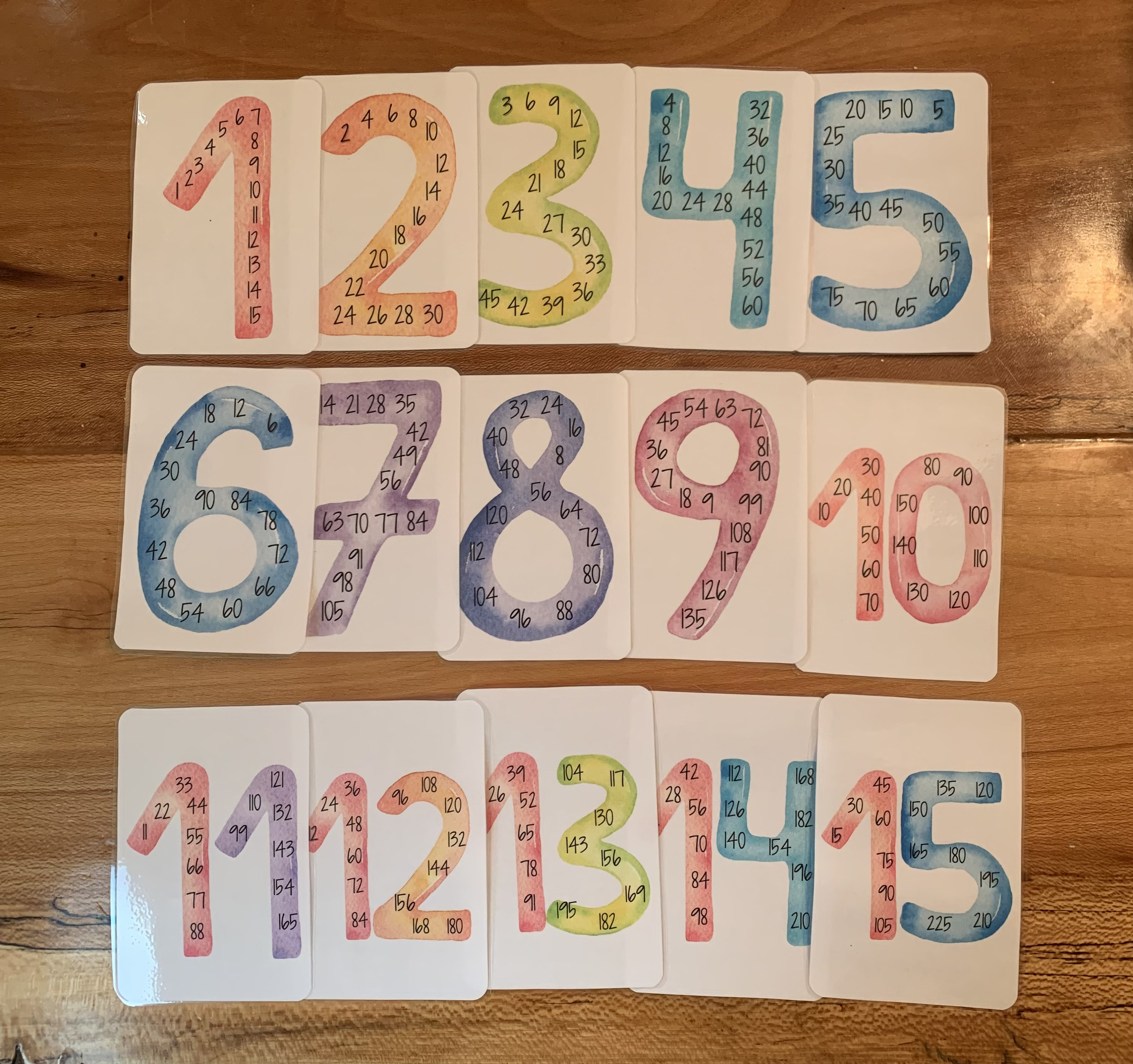 Classical Conversations Skip Count Cards, Skip Count Flash Cards 1-15 ...