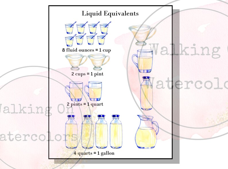 CC Liquid Equivalents, Kitchen Baking Conversions Printable, Teaspoons ...