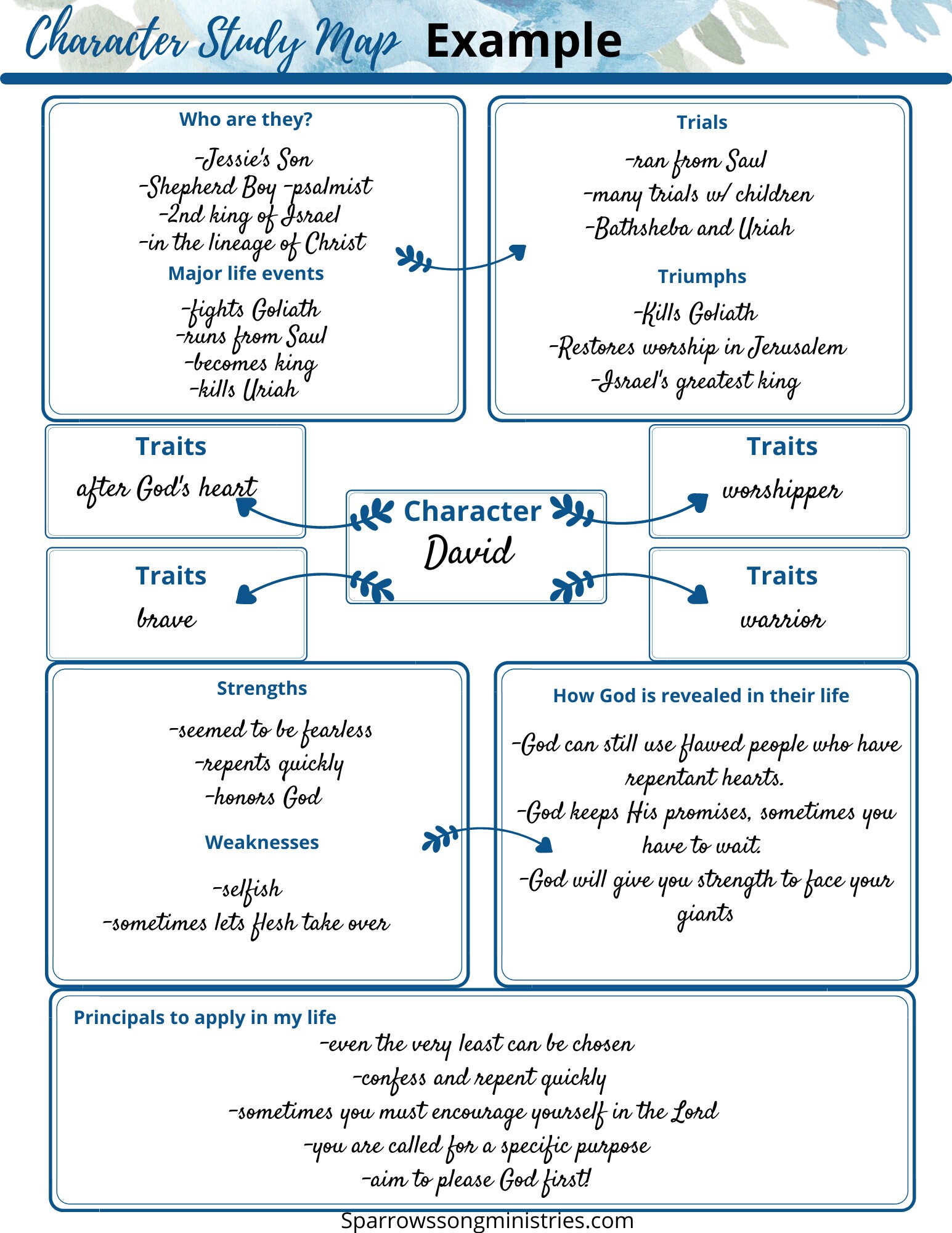 Bible Study Strategy Guide (printable) - Etsy