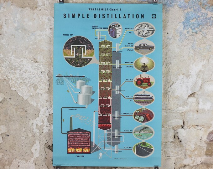 1960s Original Shell Oil Poster, Simple Distillation Process, a Retro ...