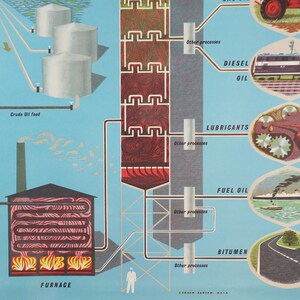 1960s Original Shell Oil Poster, Simple Distillation Process, a Retro ...