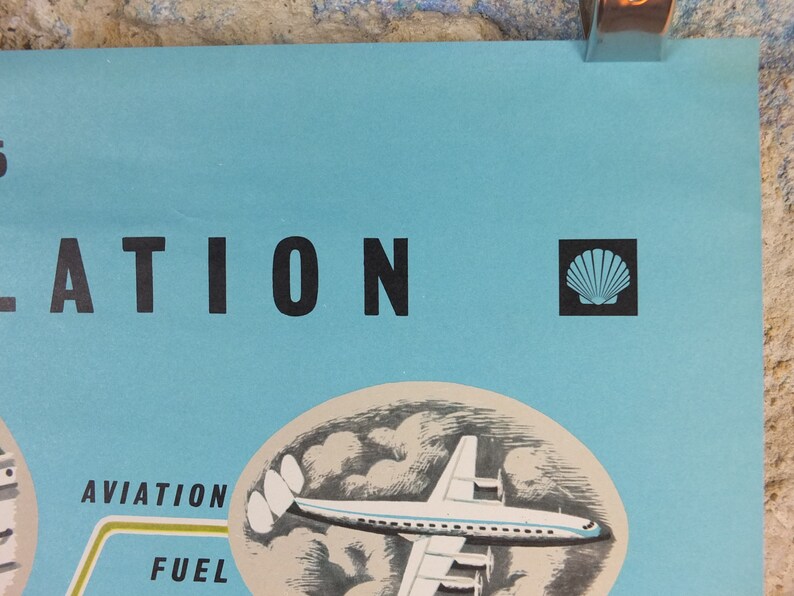 1960s Original Shell Oil Poster Simple Distillation Process - Etsy