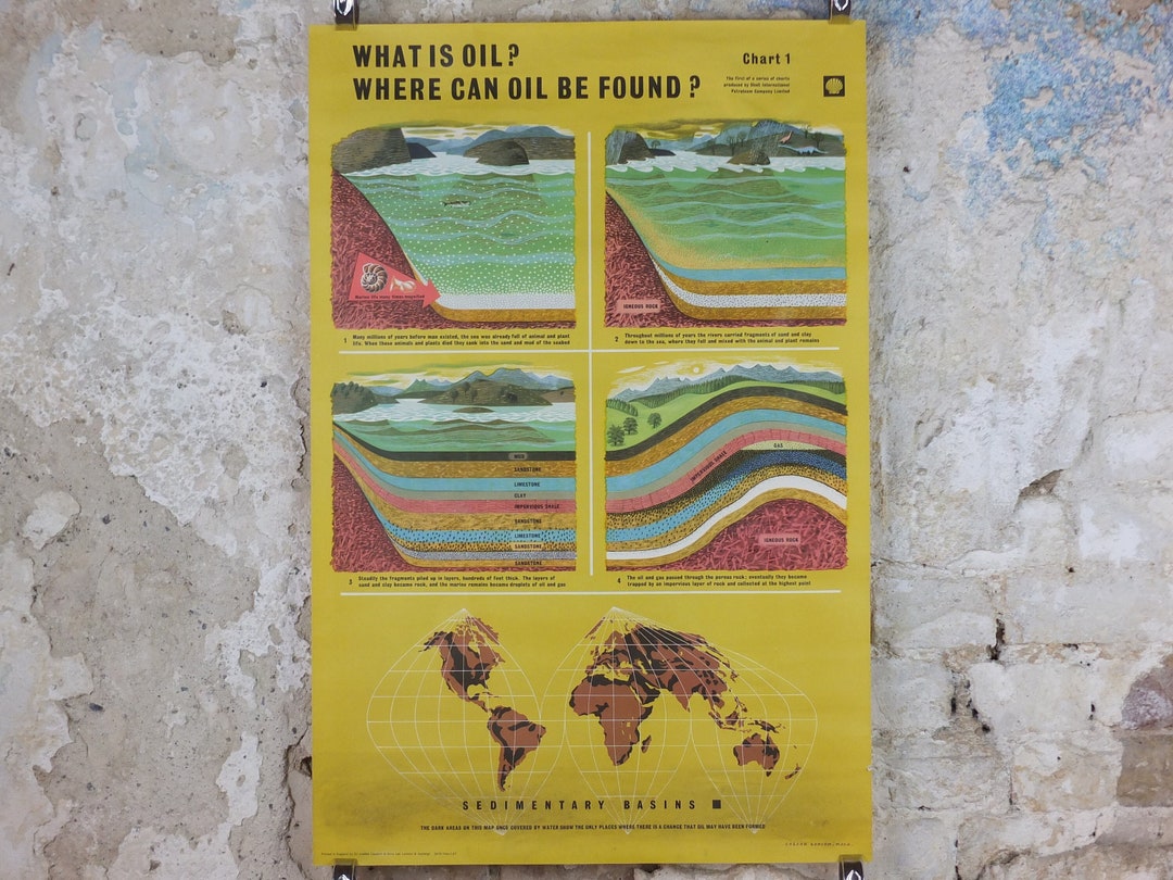 1960s Original Shell Oil Poster, What is Oil Where to Find, a Retro ...