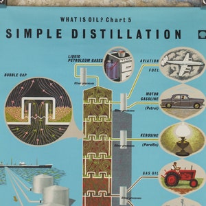 1960s Original Shell Oil Poster, Simple Distillation Process, a Retro ...