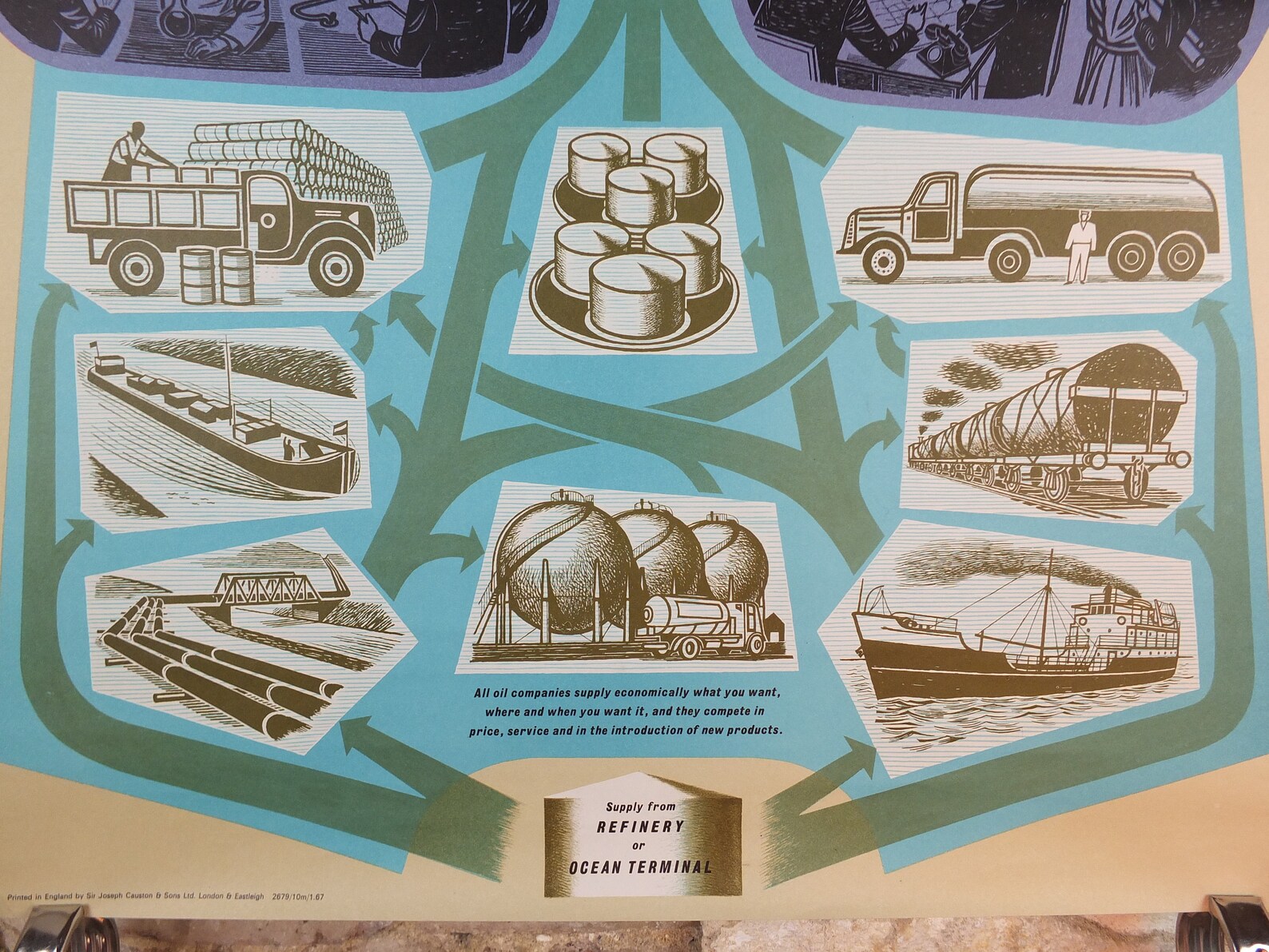 1960s Original Shell Oil Poster, Oil Marketing Supply Demand, a Retro ...