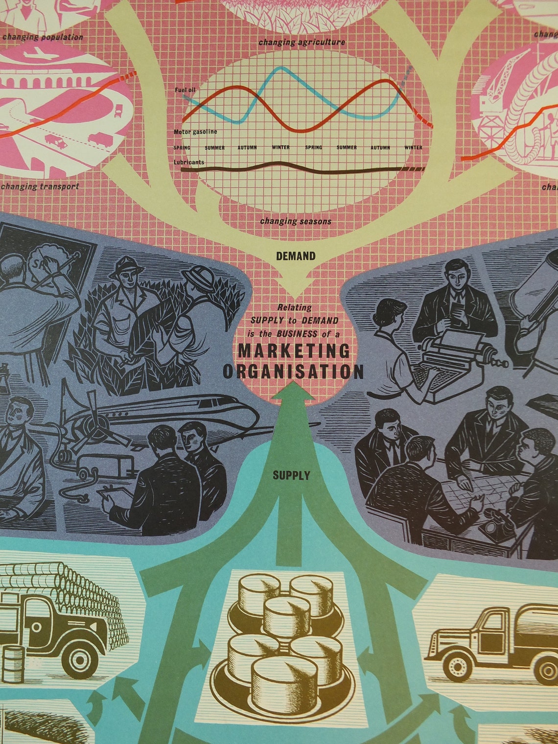 1960s Original Shell Oil Poster, Oil Marketing Supply Demand, a Retro ...