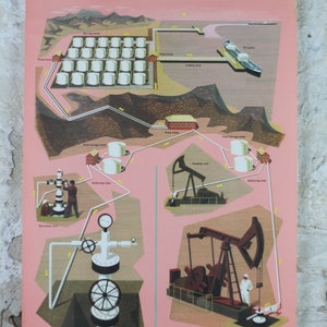 1960s Original Shell Oil Poster, Oil Production & Transport, a Retro ...