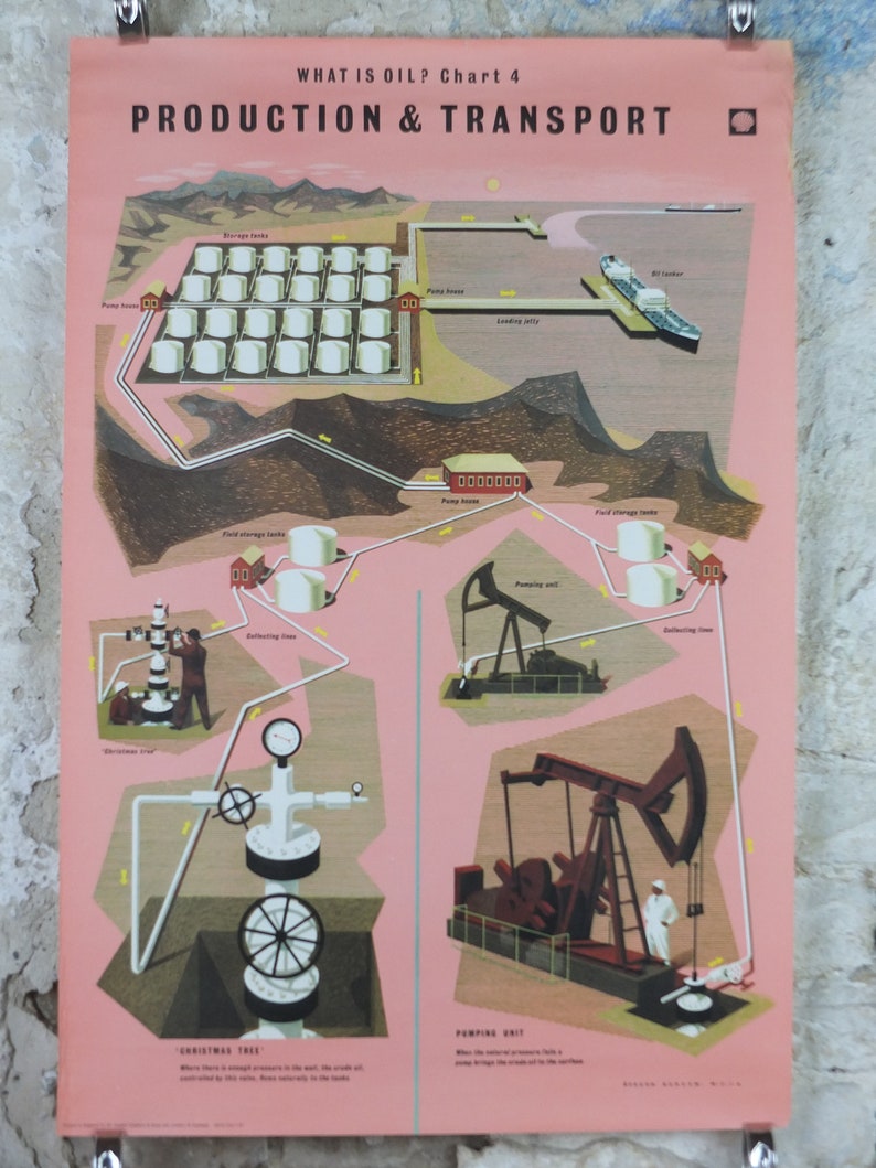 1960s Original Shell Oil Poster Oil Production & Transport a - Etsy