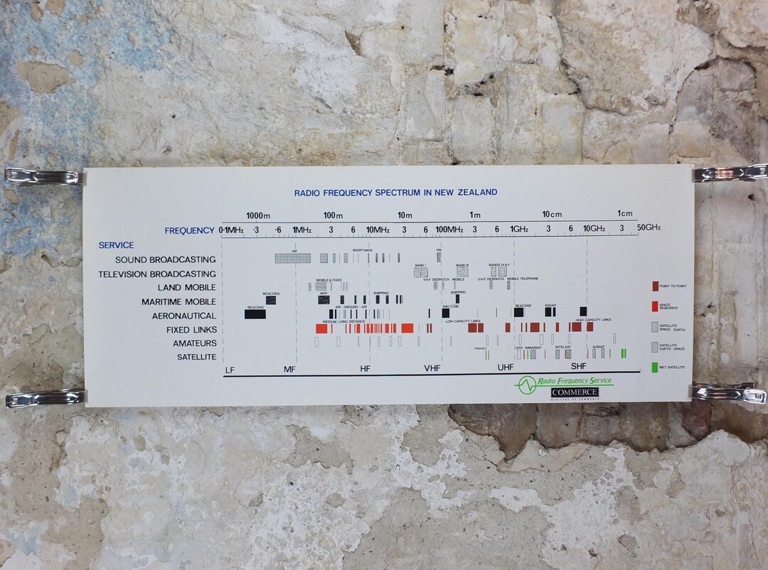 1990s Radio Frequency Spectrum in New Zealand Poster, Communications ...