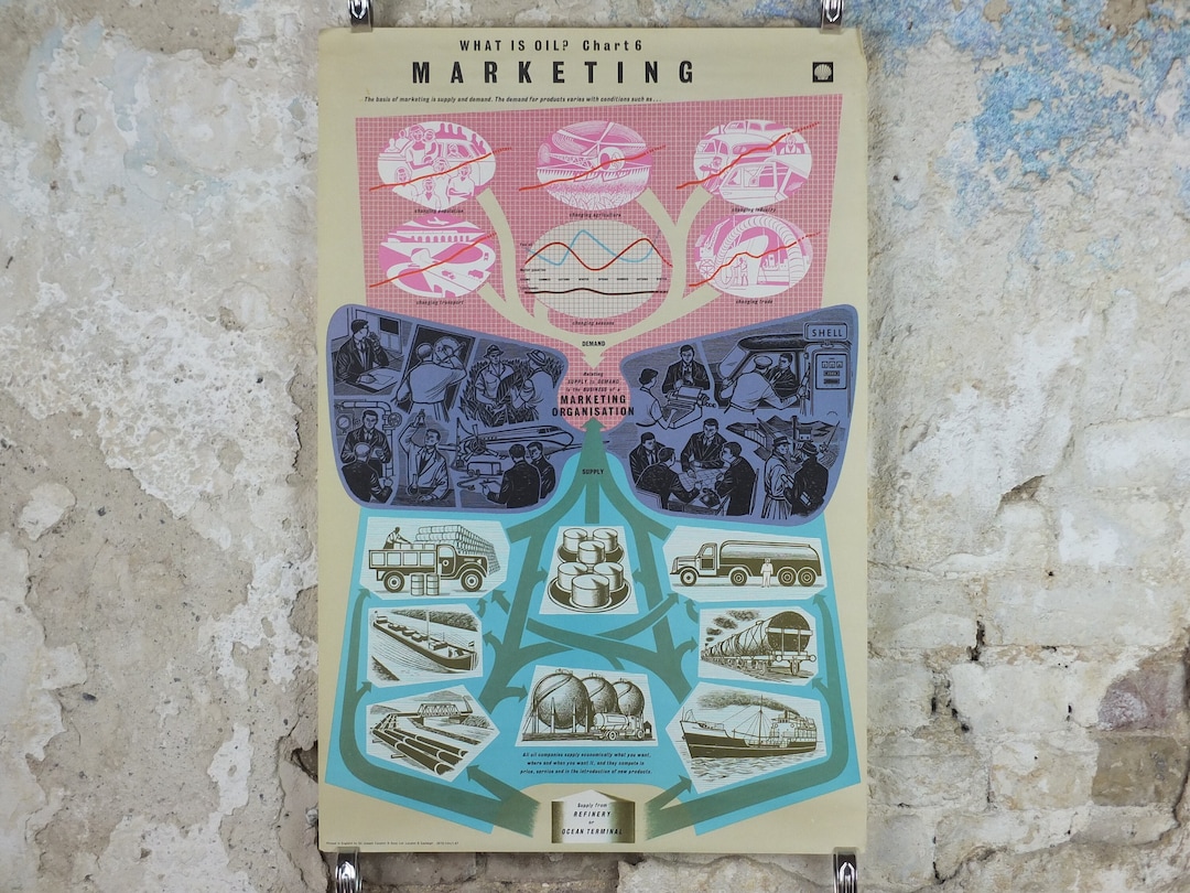 1960s Original Shell Oil Poster, Oil Marketing Supply Demand, a Retro ...