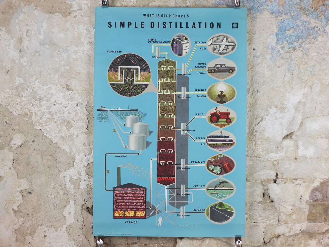 1960s Original Shell Oil Poster, Simple Distillation Process, a Retro ...