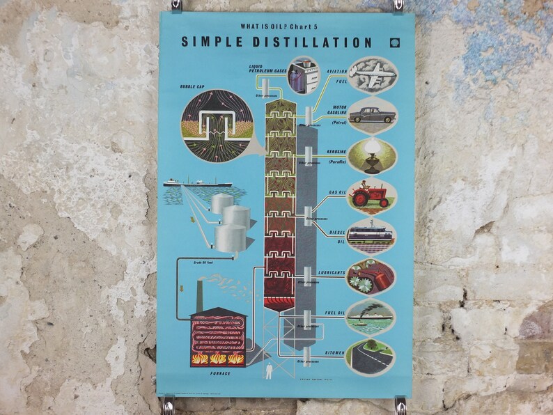 1960s Original Shell Oil Poster Simple Distillation Process - Etsy