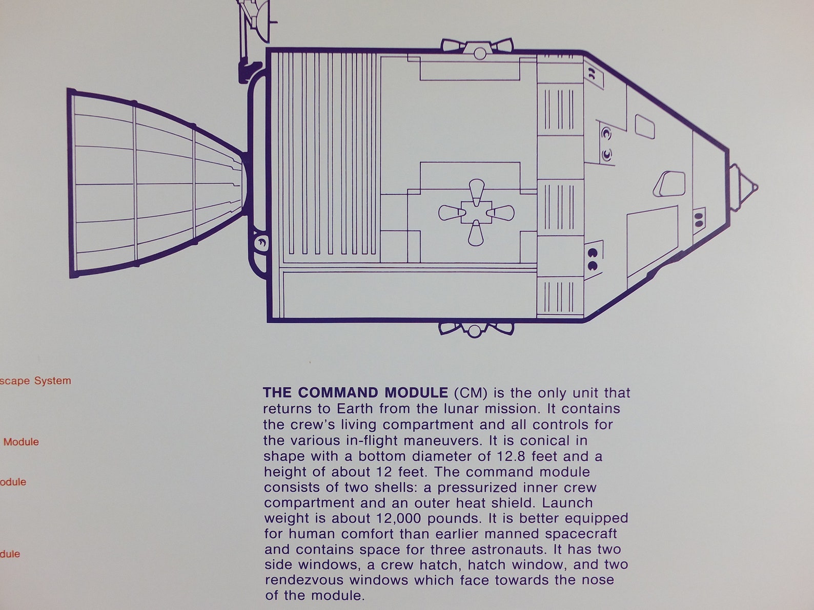 1969 NASA Apollo Command and Service Modules Poster, Used in the Moon ...