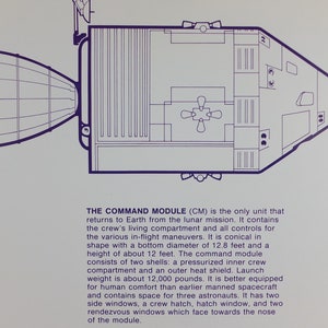 1969 NASA Apollo Command and Service Modules Poster, Used in the Moon ...