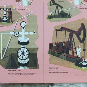 1960s Original Shell Oil Poster, Oil Production & Transport, a Retro ...