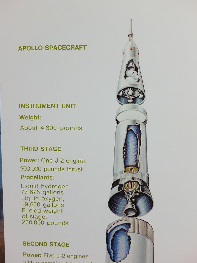 1969 NASA Apollo Saturn V Poster, the Launch Rocket Used in the Moon ...