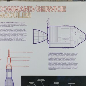 1969 NASA Apollo Command and Service Modules Poster, Used in the Moon ...