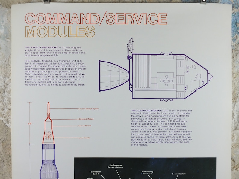 1969 NASA Apollo Command and Service Modules Poster Used in - Etsy UK