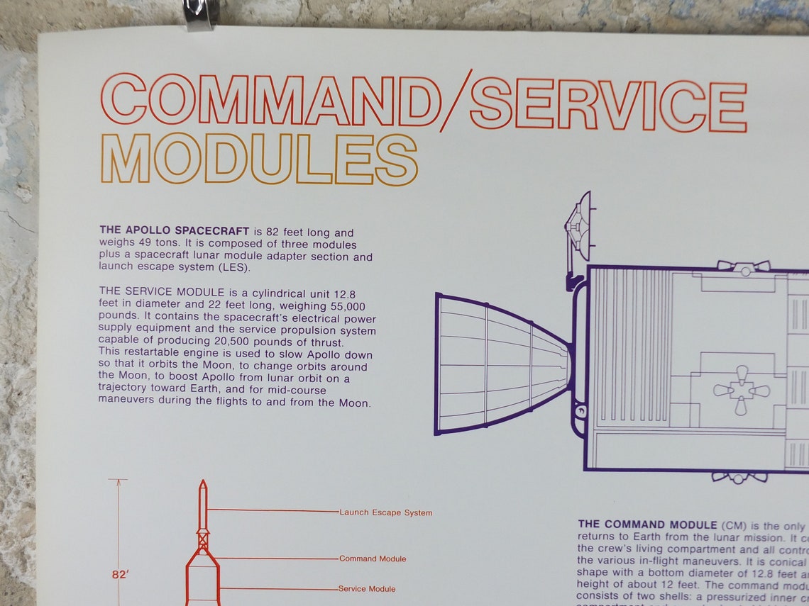 1969 NASA Apollo Command and Service Modules Poster, Used in the Moon ...