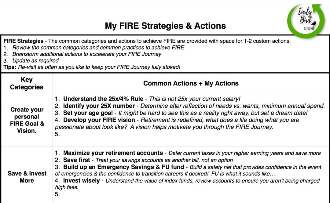 FIRE Strategies and Actions Worksheet - Etsy