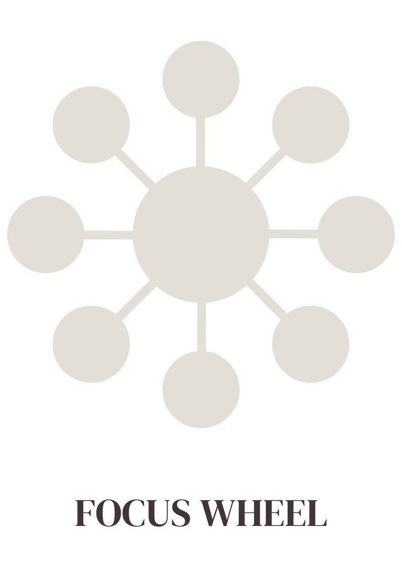 Focus Wheel Brainstorming Template for Bullet Journal Goal - Etsy