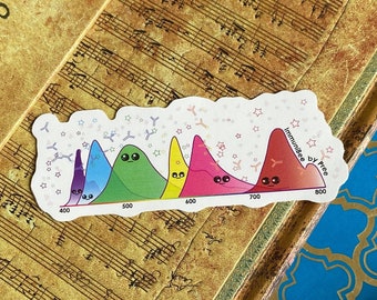 Cute Flow Cytometer and Dot Plot Sticker Sheet Flow Cytometry FACS ...