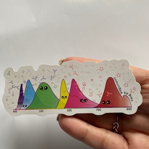 Flow Cytometry Anxiety STICKER - Etsy