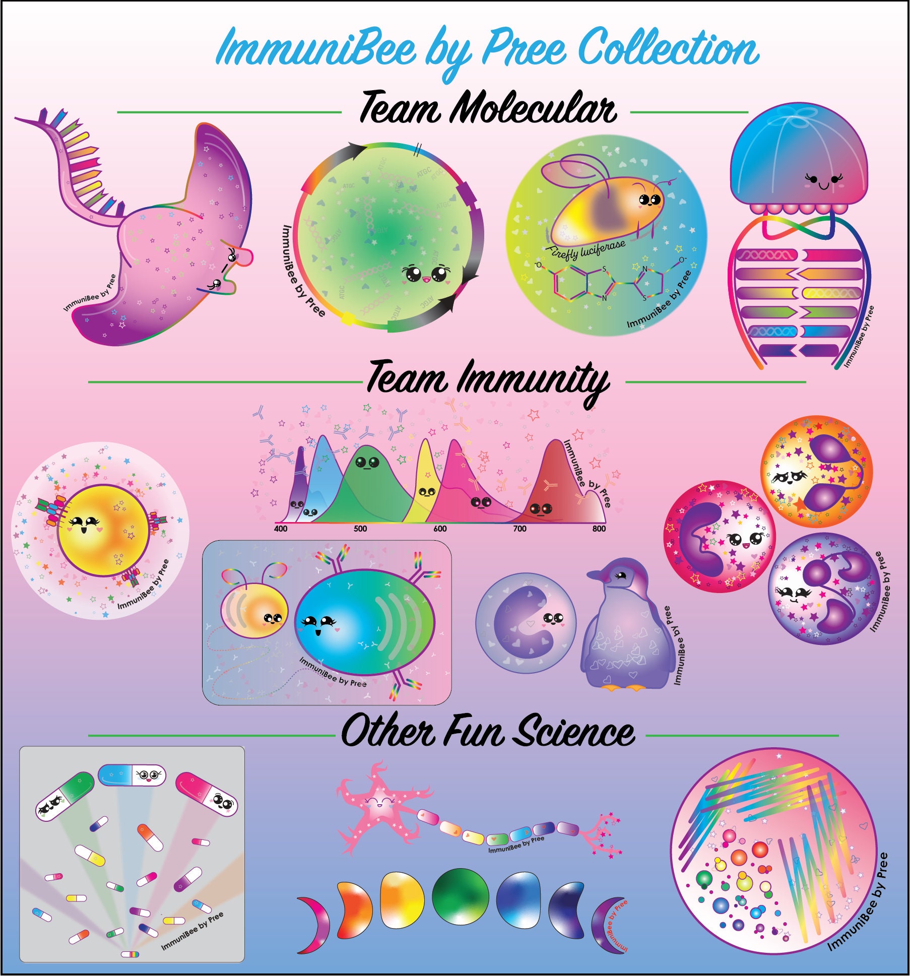 Cloning Plasmid STICKER - Etsy