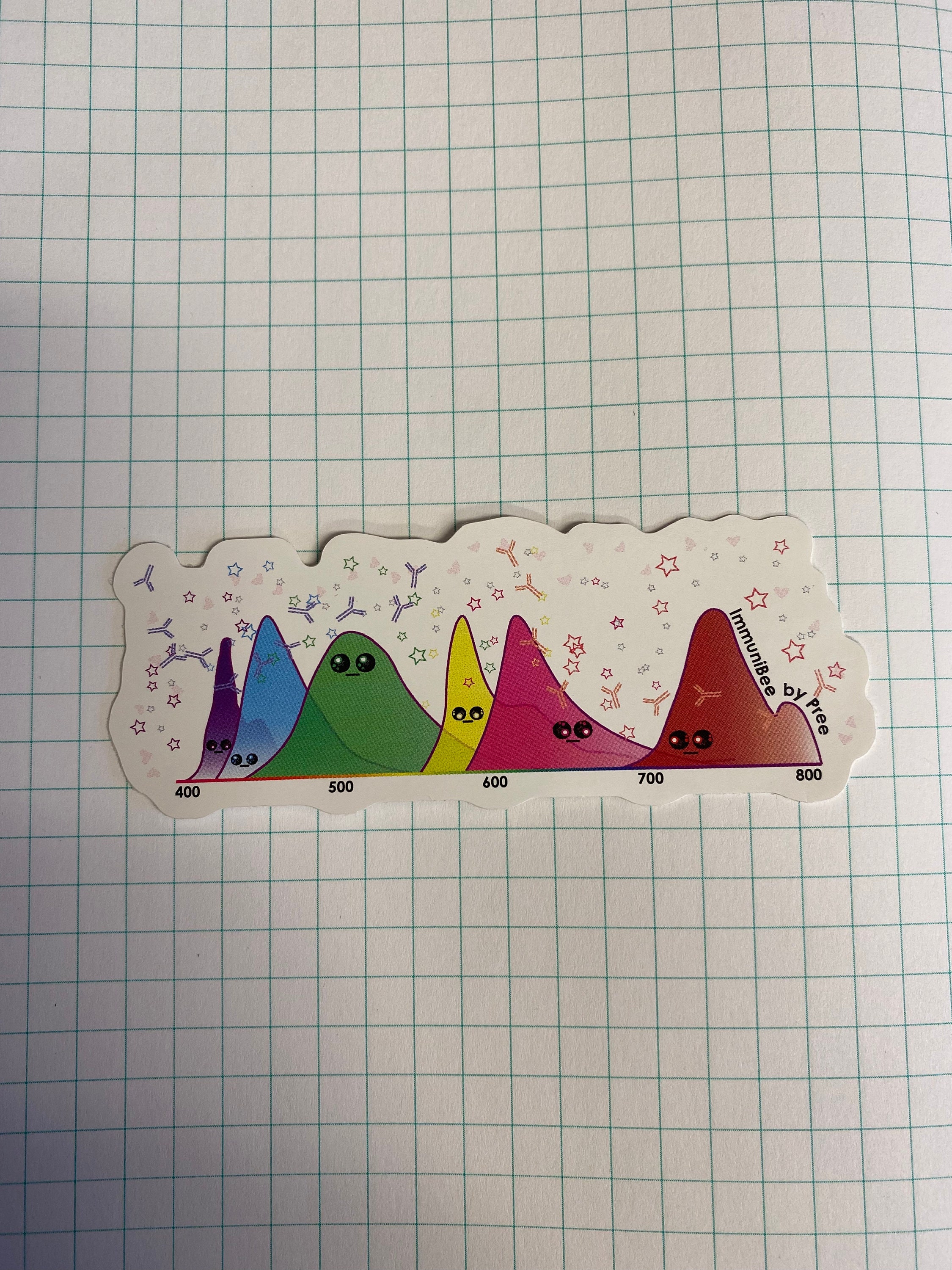 Flow Cytometry Anxiety STICKER - Etsy