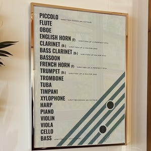 Orchestral Instruments in Score Order With Transpositions Print, Cream ...