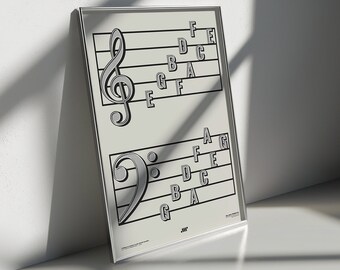 Treble Clef Bass Clef Note Names Poster Music Education Print, Red - Etsy