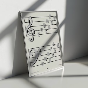 Treble Clef Bass Clef Note Names Poster | Music Education Print, Cream ...