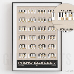 Piano Scales Fingering Chart | Music Print, Cream - Etsy
