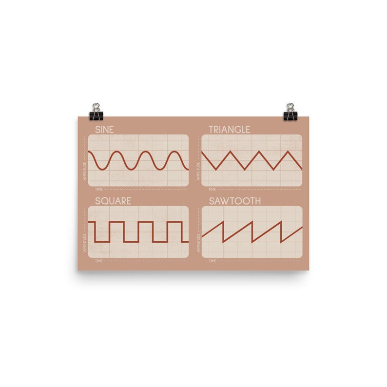 Synthesizer Waveforms Poster Pink 2 Gift for Music | Etsy