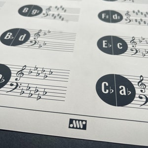 Music Key Signatures Poster | Music Education Print, Cream - Etsy