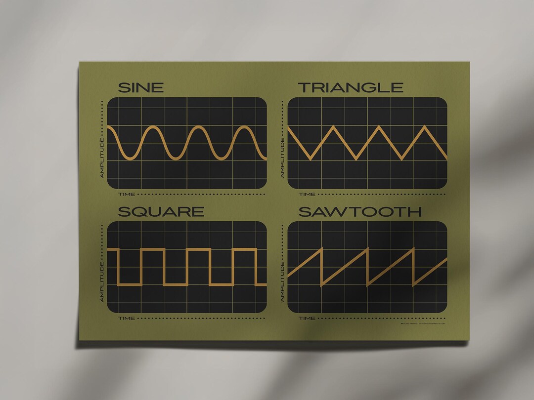 Synthesizer Waveforms Poster, Green 2 | Gift for Music Producer, DJ ...
