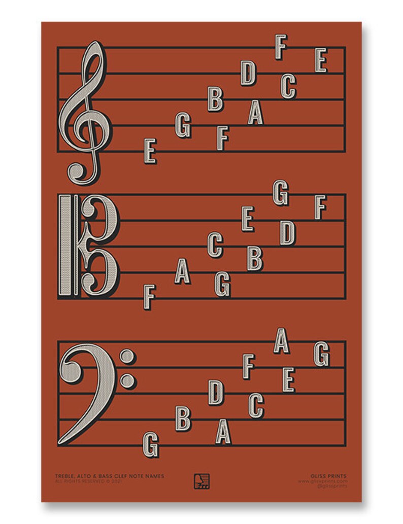 Treble Clef Alto Clef & Bass Clef Note Names Poster Music | Etsy